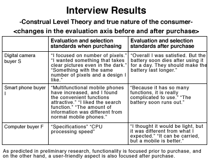 Opening a new area into consumer behavior research with a new approach ...