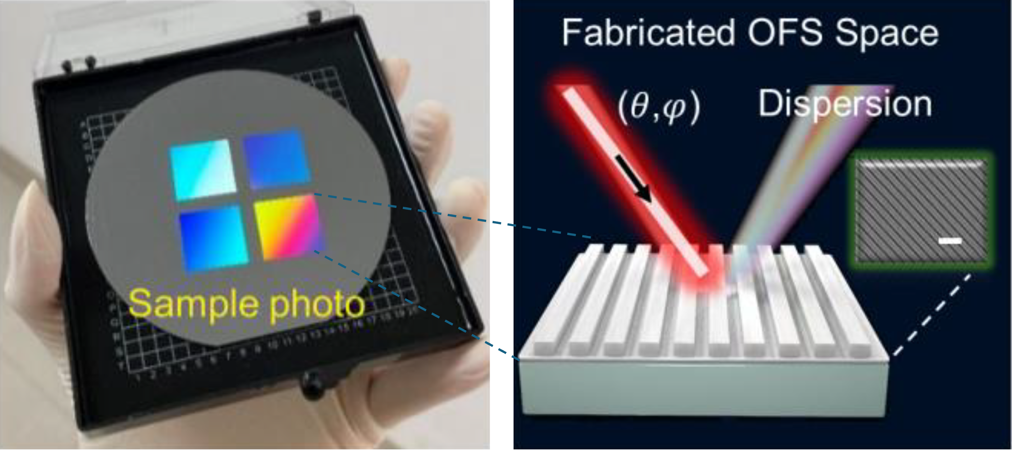 Teaching AI to design optical surfaces using real-world imperfections ...