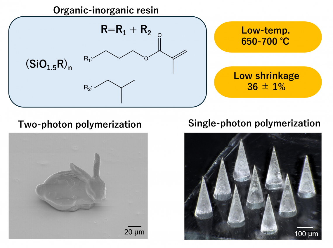 Team develops low-temperature, sinterless silica glass using 3D ...