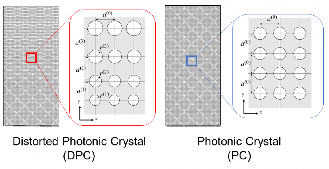 Photonic Crystals Bend Light as Though It Were Under the Influence of ...