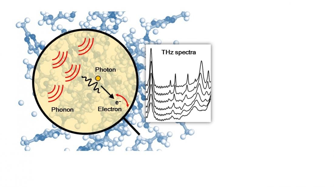 Listening to the 'Whispers' of Electrons and Crystals: A Quantum ...