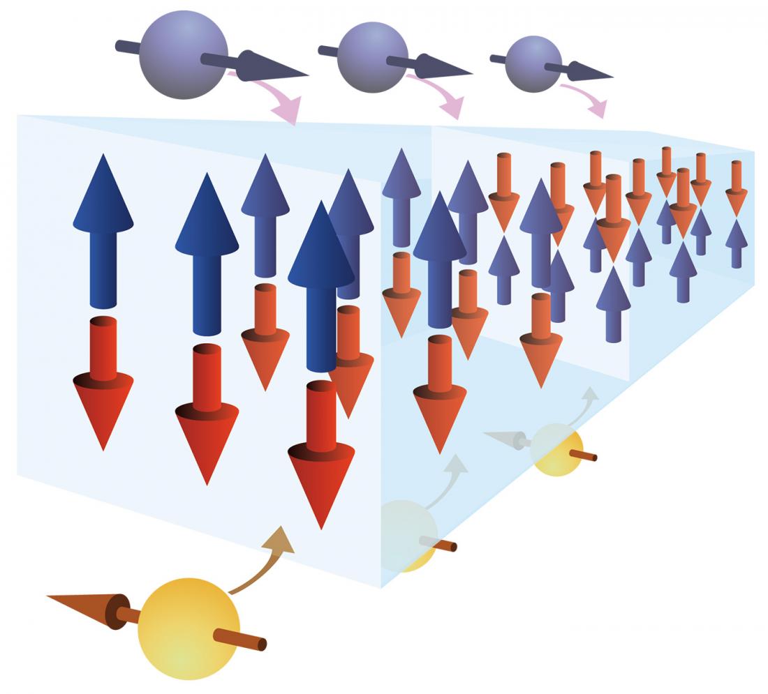 Dual Torque from Electron Spins Drives Magnetic Domain Wall ...