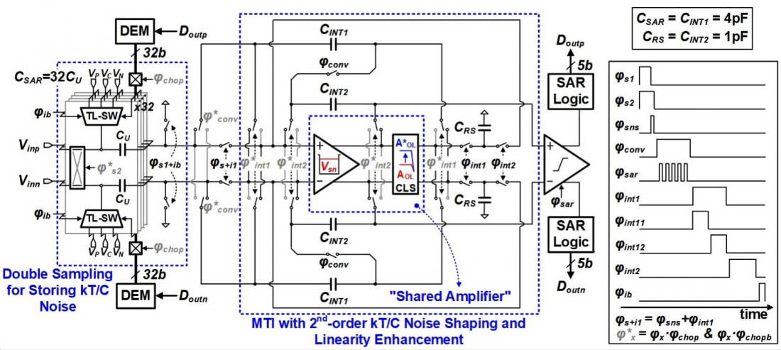 “Accurate ECG monitoring even during intense exercise”: DGIST develops ...