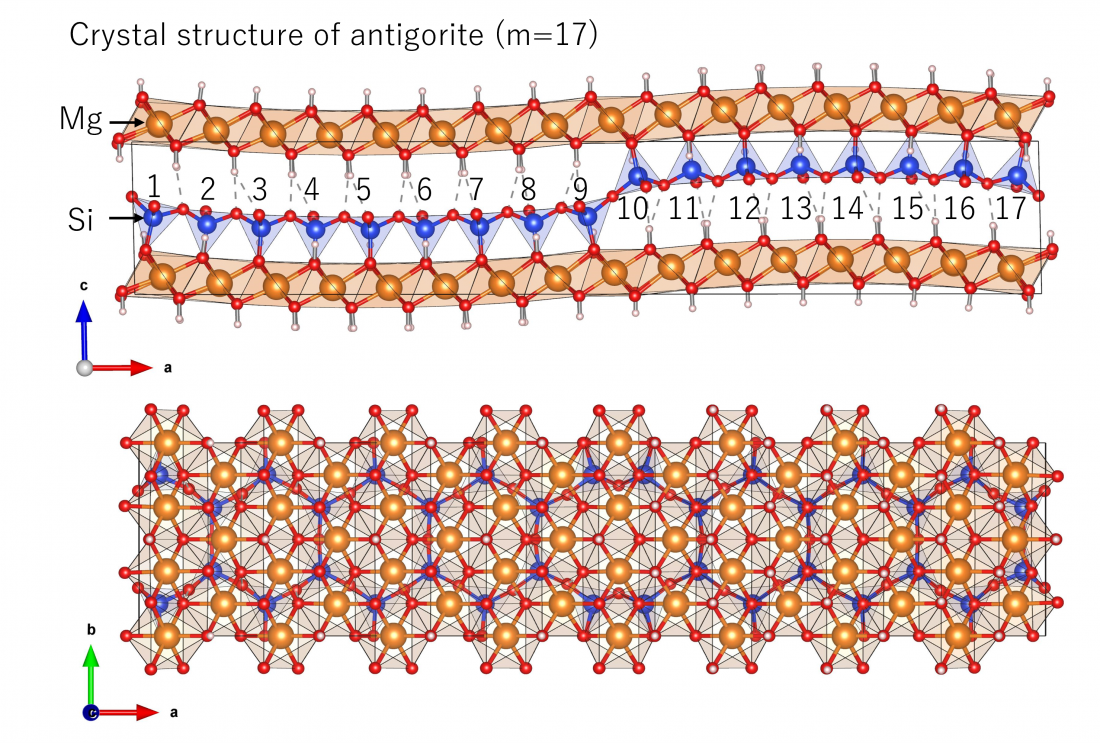 First-principles investigations of the polysomatism of antigorite under ...