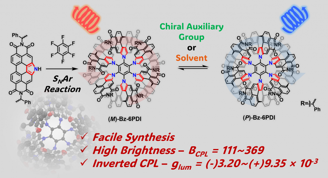 Solvent-Induced Chirality Inversion in Propeller-Shaped Luminescent ...